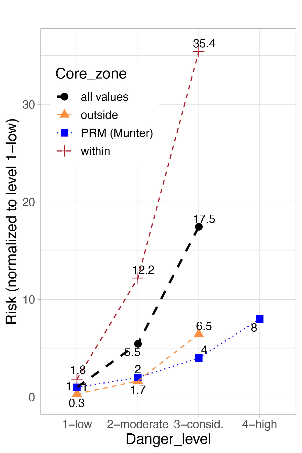 Avalanche risk recalculated